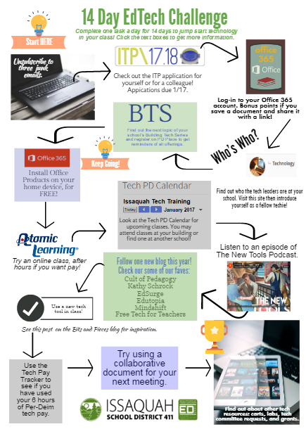 ISD EdTech Challenge – BITS AND PIECES
