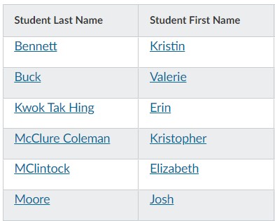 gradebook_names-split – BITS AND PIECES